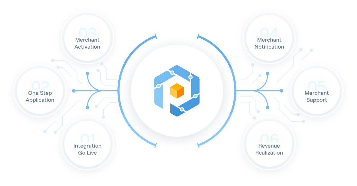 Embedded Software Payments - Payfactory Benefits