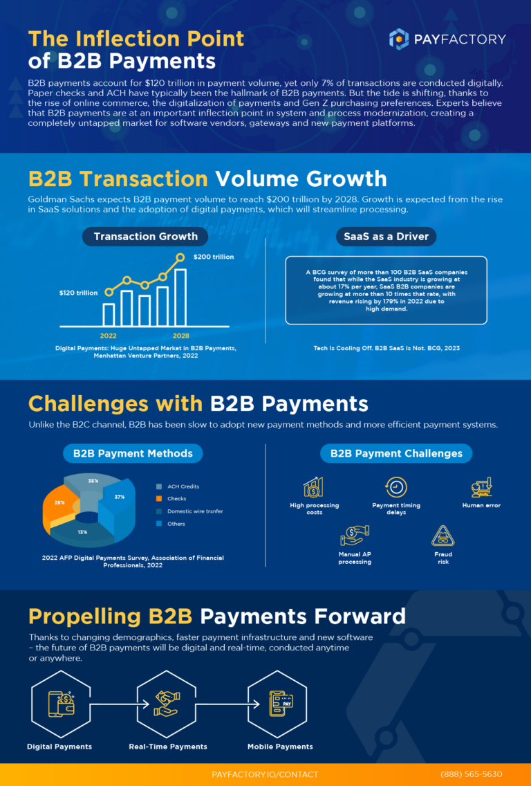 Embedded Payfac for ISVs and SaaS